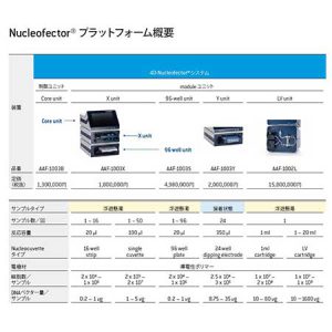 4D-Nucleofector システム | アズサイエンス株式会社